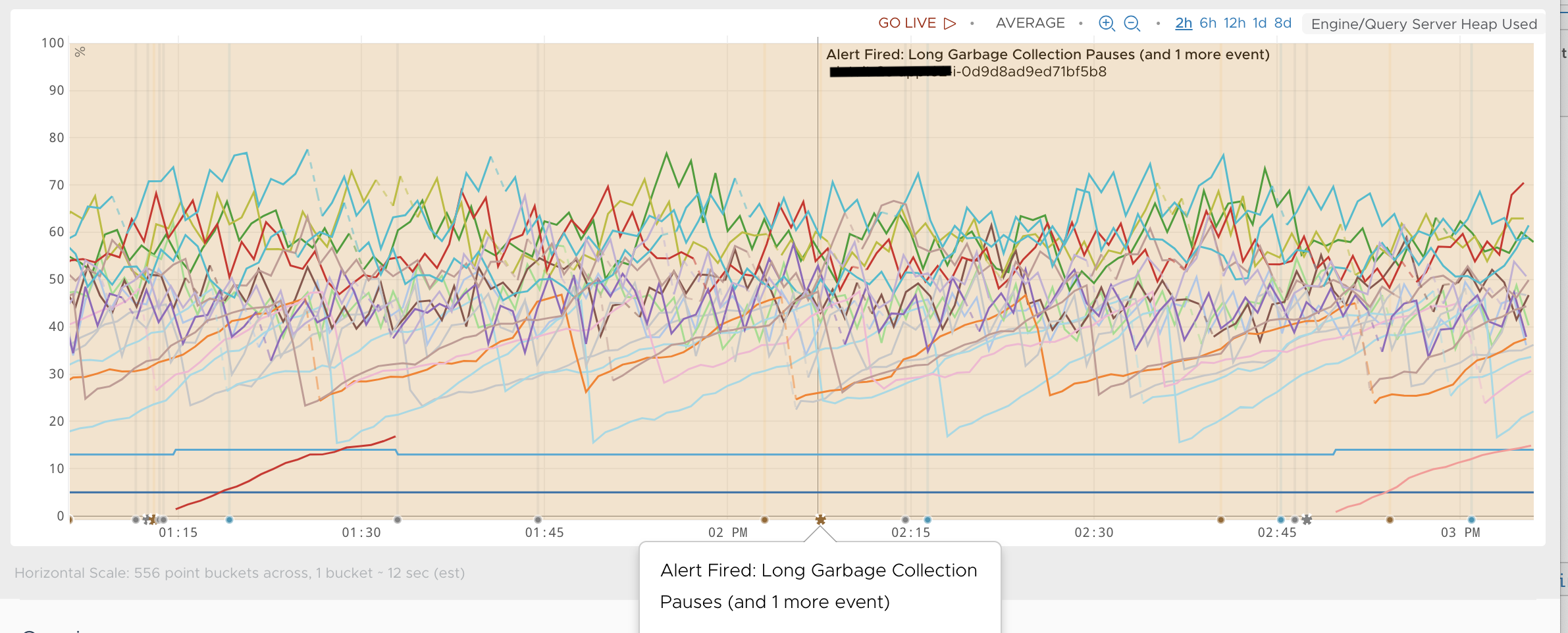 Thoughts from an Operations Wrangler: how we use alerts to monitor ...